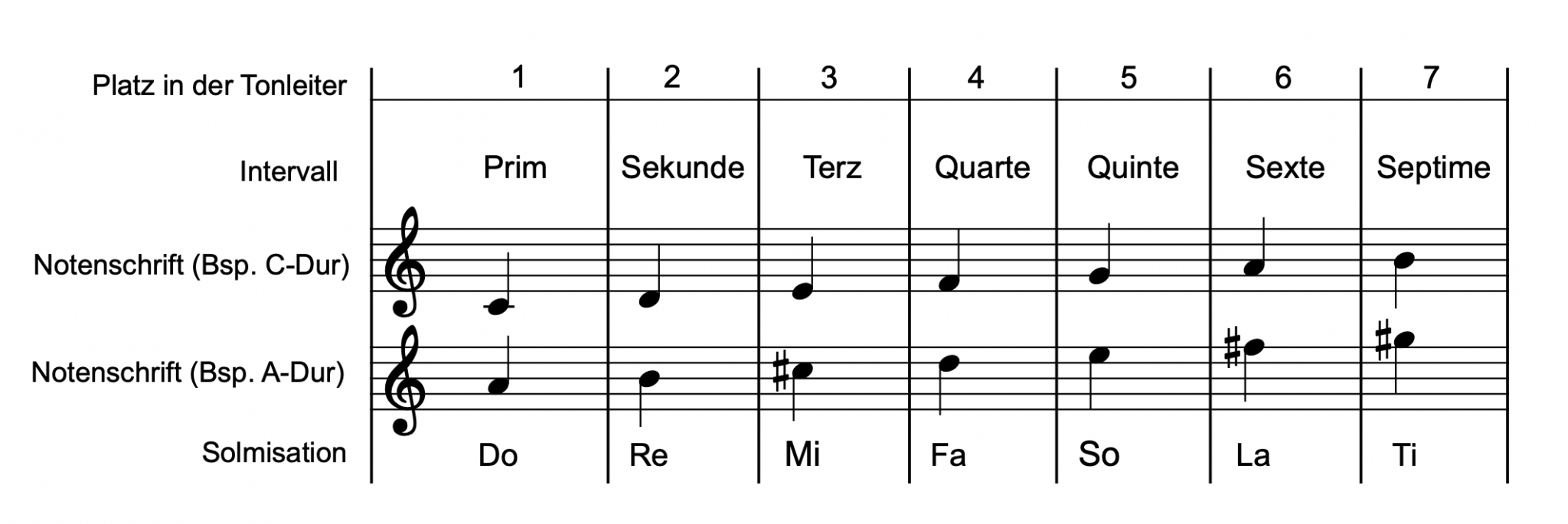 A B C oder Do Re Mi? - MyMusicSchool.com